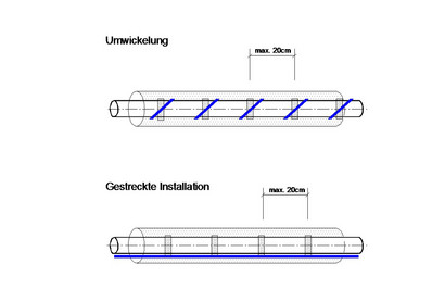 Rohrbegleitheizung